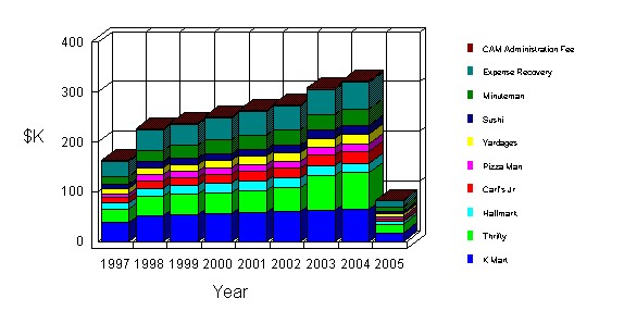 Income Statement